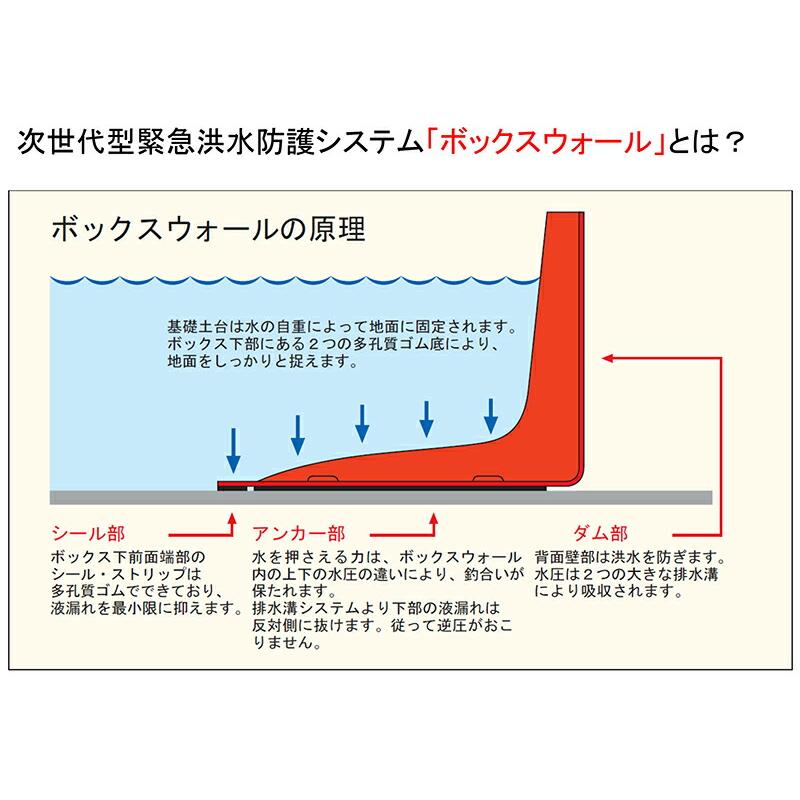 【受注生産品】ボックスウォールBW52 本体 8枚セット 980mm×680mm×530mm : 建索ショップヤフー店 - 通販 - Yahoo!ショッピング