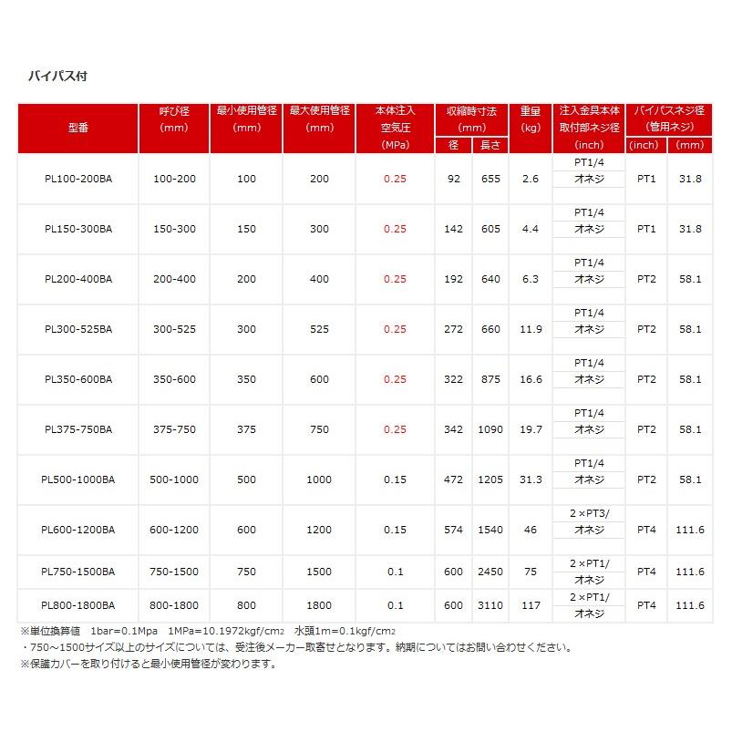 【ホーシン】[PL100-200A](バイパス無) 止水ボール ロングタイプ 注文数により値引あり ＜1010010＞ : 仮設トイレなら建設 ...
