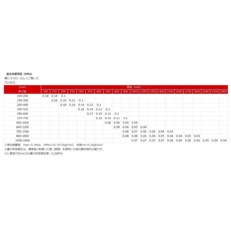 【ホーシン】[PL100-200A](バイパス無) 止水ボール ロングタイプ 注文数により値引あり ＜1010010＞ : 仮設トイレなら建設 ...