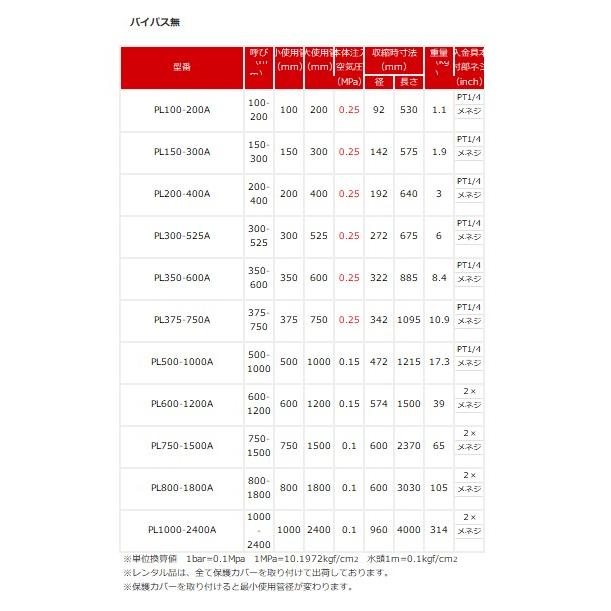 【ホーシン】[PL350-600A](バイパス無) 止水ボール ロングタイプ 注文数により値引あり ＜1010010＞ : 仮設トイレなら建設 ...