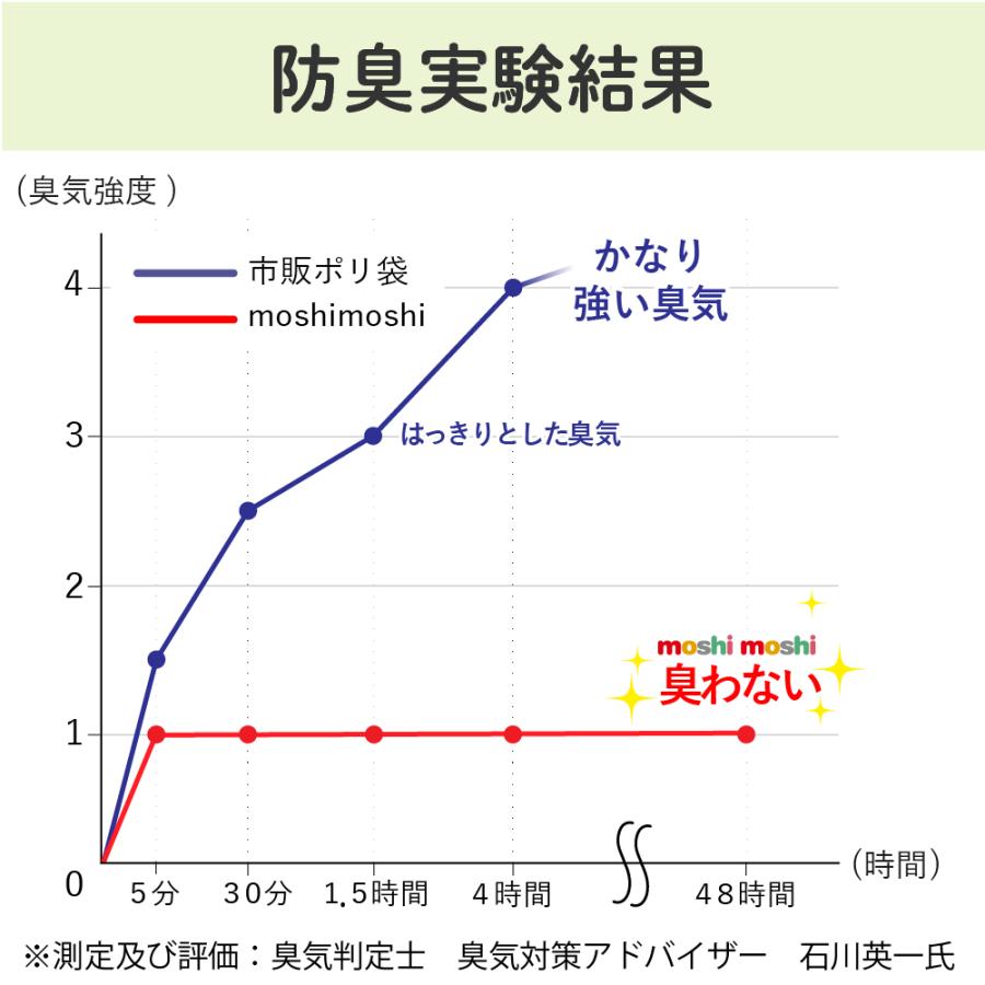 (ケラッタ) moshimoshi おむつ 防臭袋 M 臭わない 袋 におわない 消臭 オムツ うんち 赤ちゃん ペット 犬 猫 マチ付き :moshi-m:ケラッタ Yahoo!店 - 通販 ...