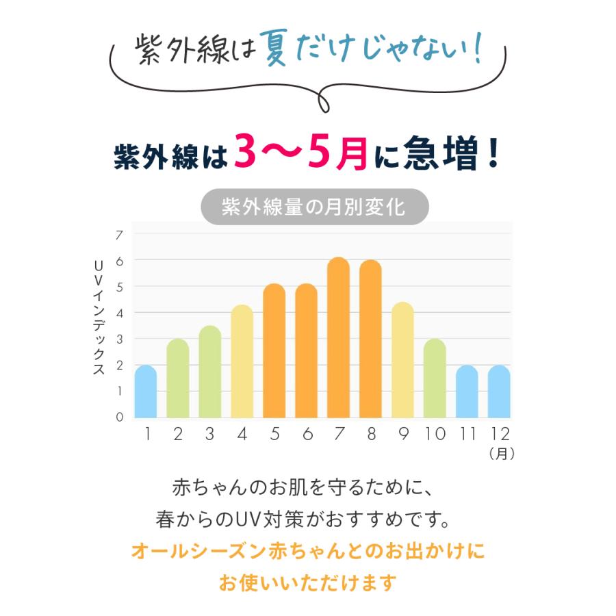 kerata (ケラッタ) 抱っこ紐ケープ ひよけカバー UVカット uv 夏 ベビーカー 抱っこひも カバー サイズ調整で 虫よけにも クリップ取付 グレー ネイビー【送料無料】 : ケラッ ...