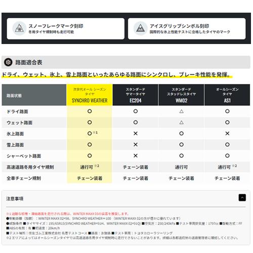 DUNLOP（ダンロップ） シンクロウェザー (4本) 185/55R16 83V 358949 : キーポイント Yahoo!店 - 通販 - Yahoo!ショッピング
