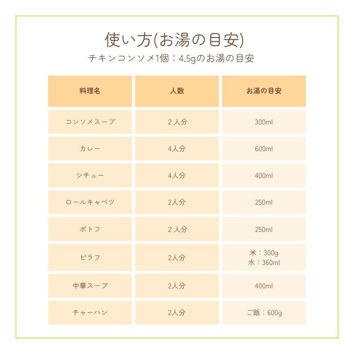 創健社 チキンコンソメ 無添加チキンコンソメ 3個 無添加 :keyroom-10001760:keyroom - 通販 - Yahoo!ショッピング