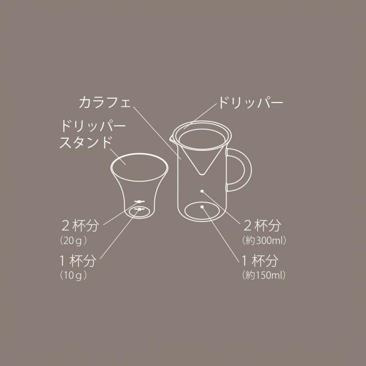 KEYUCA カラフェセット コーヒーメーカー コーヒーサーバー[Cezan II コーヒーカラフェセット 300ml ケユカ] : KEYUCA Yahoo!ショッピング店 - 通販 ...