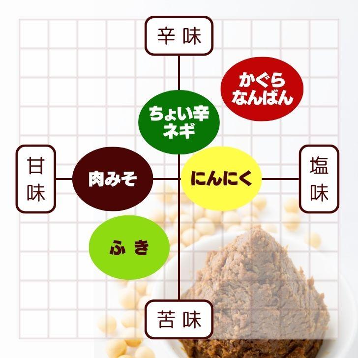 ふきのとう味噌 ふき 味噌 蕗の薹 手作り ふきのとう 春 山菜 無添加 新物 甘辛 新潟 260g 130g×2パック : 産直ギフトとみおか もち豚 母の日 父の日 中元 - 通販 ...