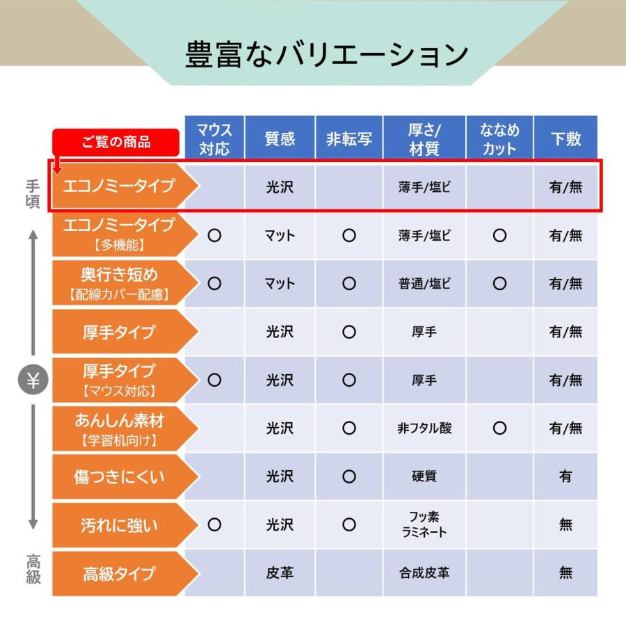 プラス デスクマット 透明 軟質 エコノミータイプ 下敷付 600×450mm 41-070 : kitimdtz-ug5-j89 : キチベイ - 通販 - Yahoo!ショッピング