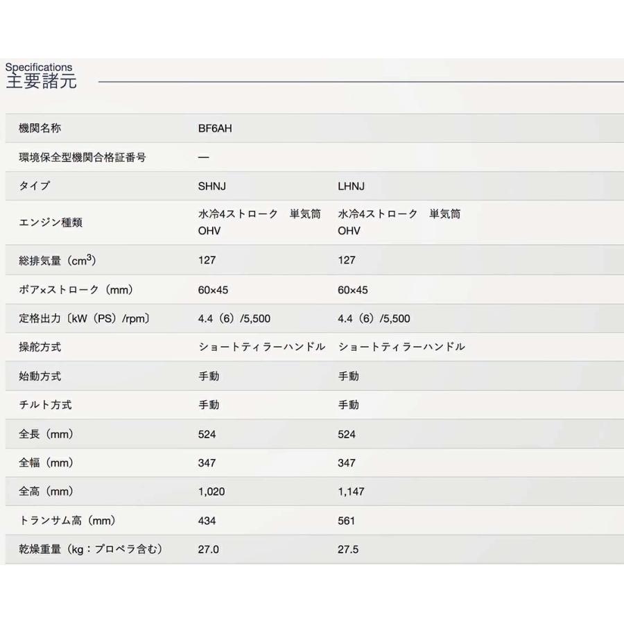 ホンダ ホンダ船外機 BF6AH SHNJ (6馬力）ショートトランサム 1.5L燃料タンク・プロペラ付 送料無料 HONDA 本田技研 船 ...