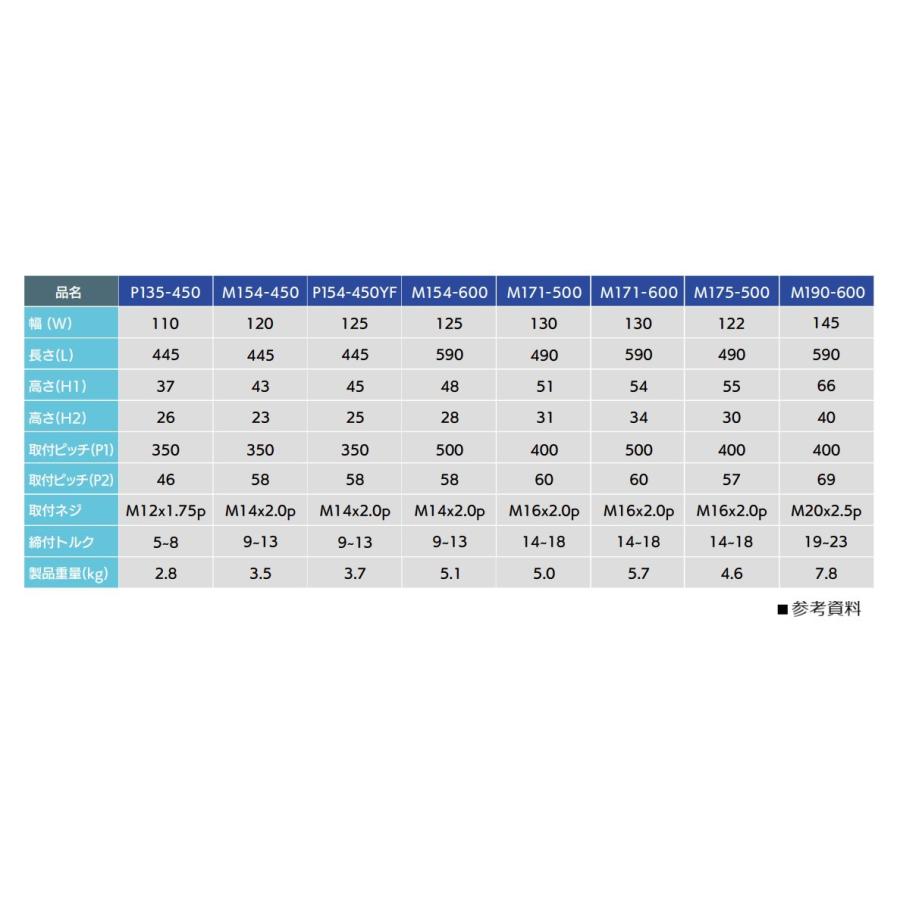 ゴムシュー ゴムパット M190-600 600幅 両側ボルトナット止め (縦止めタイプ) 重機 ユンボ ミニバックホー ...