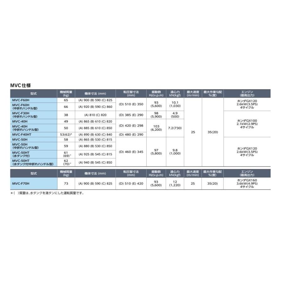 プレートコンパクター MVC-50H 中折れハンドル ガソリンエンジン 三笠産業 〔法人様お届け〕 : kikaihanbai-2 - 通販 - Yahoo!ショッピング