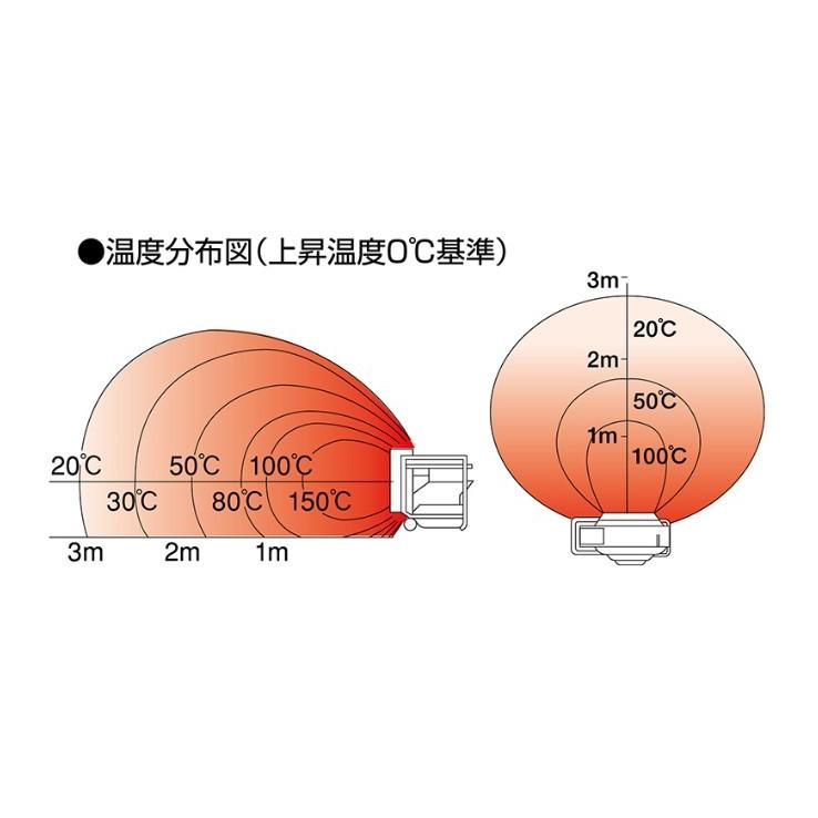 赤外線ヒーター 静岡製機 VAL6-KBS 二段階燃焼 大型タンク 業務用 国内製造 上可変 三段積み機能 : kikaihanbai-2 - 通販 - Yahoo!ショッピング