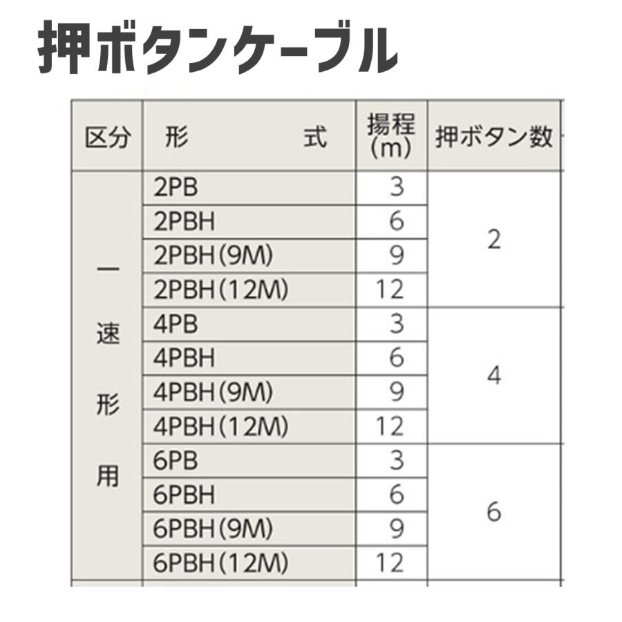 日立（HITACHI） 2PB 押しボタンケーブル 一速形用 21819702 日立産機システム 新品 送料無料 モートルブロック用 2点押 ...