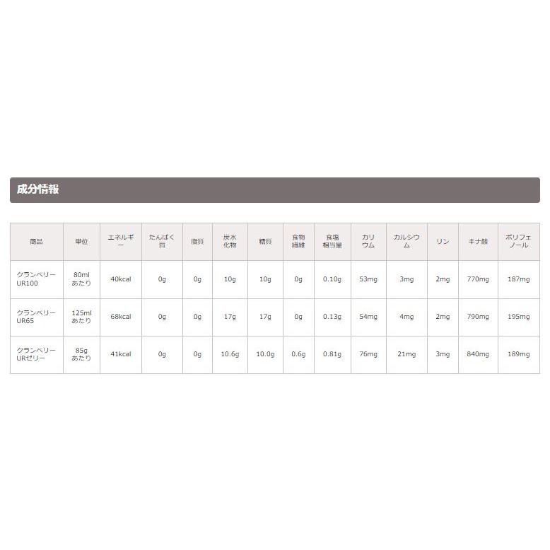 【キッコーマン公式通販】【送料当店負担 10本セット】キッコーマン からだ想い クランベリーUR クランベリージュース クランベリーUR100 500ml×10本 : キッコーマン健康こだわり ...