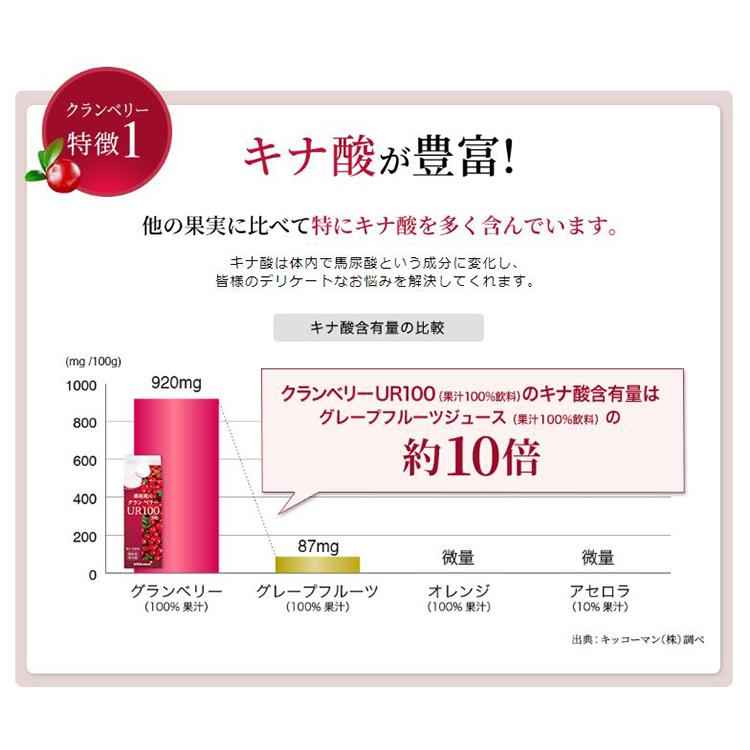 【キッコーマン公式通販】【 送料当店負担 5本セット】キッコーマン からだ想い クランベリーUR クランベリージュース クランベリーUR100 500ml×5本 : キッコーマン健康こだわり便 ...
