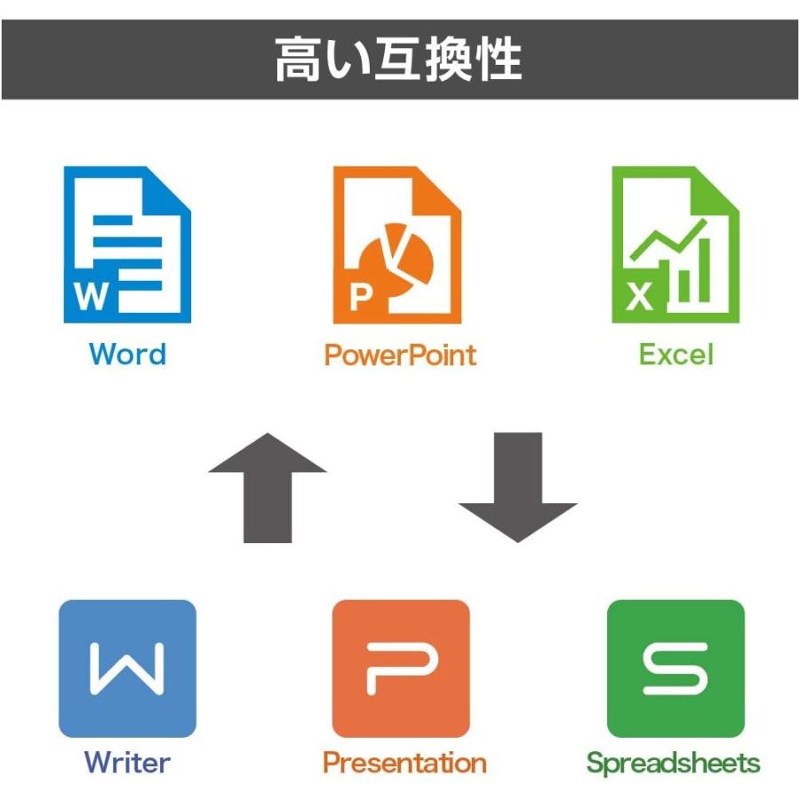 オフィスソフト office2021 との互換性あり キングソフト公式 WPS Office 2 for Windows パーソナル ...