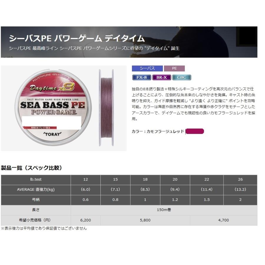 TORAY 東レ シーバスPE パワーゲーム デイタイム 150m 1.0号-18lb 1.2号-20lb メール便 : 金太郎釣具Yahoo!店 - 通販 - Yahoo!ショッピング