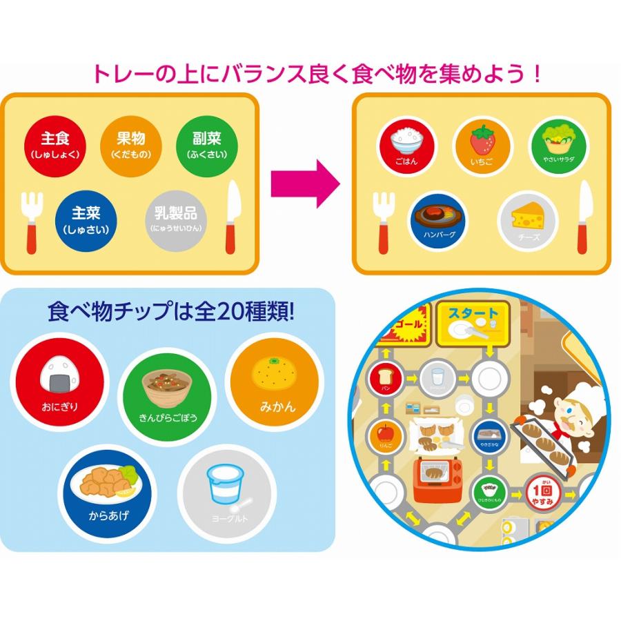 アーテック 食育バイキングすごろく 2610 : キリーショップ ヤフー店 - 通販 - Yahoo!ショッピング