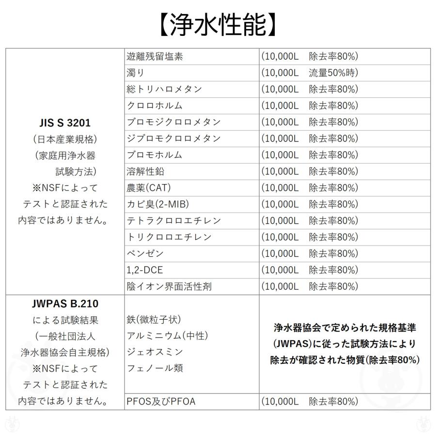 水生活製作所 (在庫あり) J217P-K2 MIZSEI 磨水5 有機フッ素化合物 PFAS ( PFOS , PFOA ) 除去 日本製 カートリッジ フィルター アンダーシンク ビルト ...