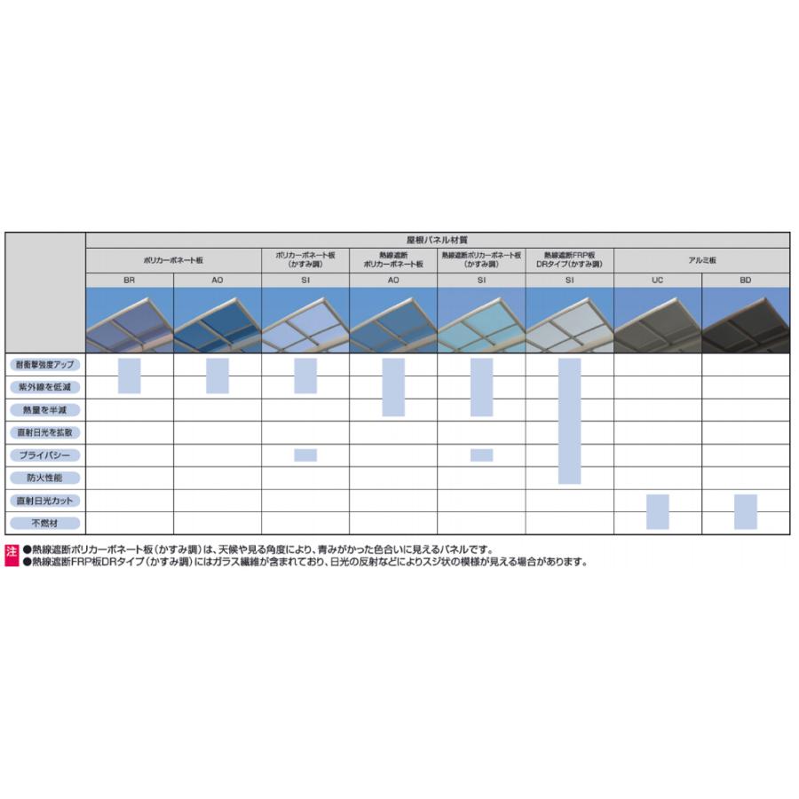 三協アルミ カムフィエース 2台用 Y合掌タイプ 50 (24・24) H23 屋根材：ポリカーボネート板 柱4本 『 カーポート 車庫 ガレージ 』 : 10439901 : エクステリアの ...