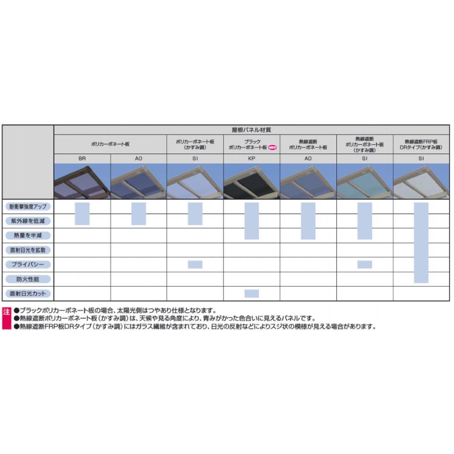 三協アルミ スカイリード 両側支持タイプ 2台用 基本タイプ 5848 H25 屋根材：ポリカーボネート板 柱4本 『 カーポート 車庫 ガレージ 』 : エクステリアのキロYahoo!店 ...