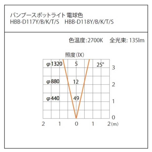 タカショー バンブースポットライト H600 #82790900 HBB-D117B 青竹 : エクステリアのキロYahoo!店 - 通販 - Yahoo!ショッピング
