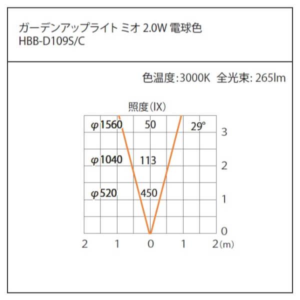タカショー ガーデンアップライト ミオ 2.0W #79520800 HBB-D109S シルバーマット／電球色 : エクステリアのキロYahoo!店 - 通販 - Yahoo!ショッピング