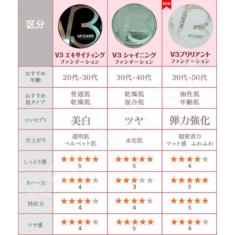 【LOT番号あり正規品】V3ブリリアントファンデーション 15g 本体+レフィル 正規品 スピケア SPICARE ファンデーション 15g 本体 新作 ツヤ 毛穴カバー 年齢肌 ...