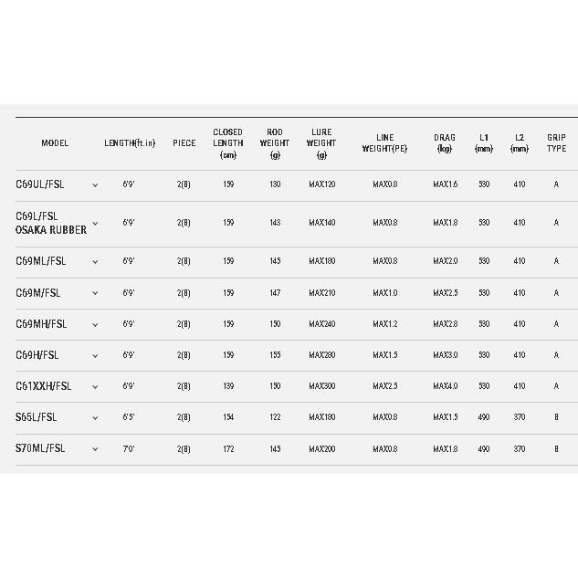 tailwalk タイゲーム SSD S70ML /FSL : アングラーズプラザ岸波ヤフー店 - 通販 - Yahoo!ショッピング