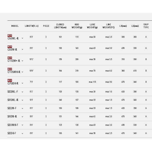 tailwalk クリムゾン C65ML-R : アングラーズプラザ岸波ヤフー店 - 通販 - Yahoo!ショッピング