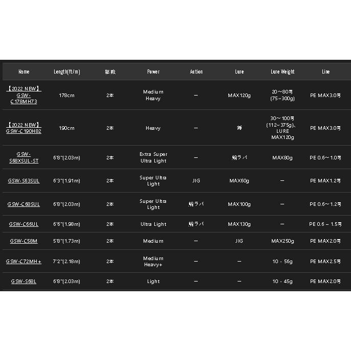 JACKALL ジャッカル ジーエスダブル GSW-S68L : アングラーズプラザ岸波ヤフー店 - 通販 - Yahoo!ショッピング