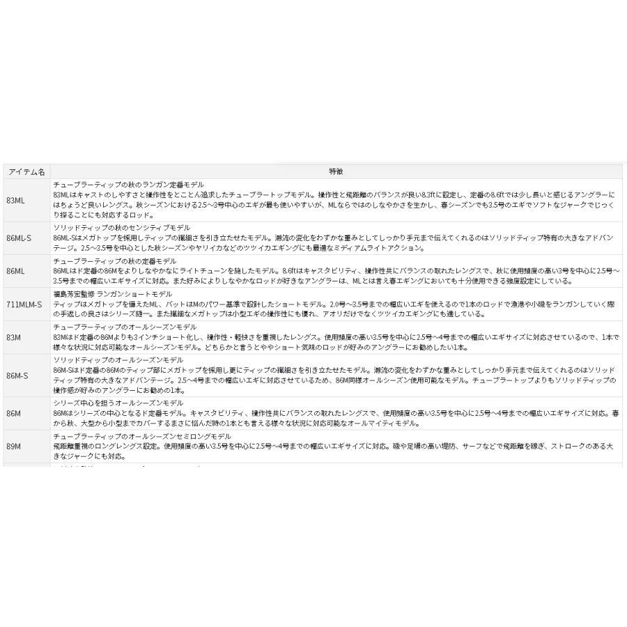 ダイワ エメラルダス MX 83ML・N : 4550133067945 : アングラーズプラザ岸波ヤフー店 - 通販 - Yahoo!ショッピング