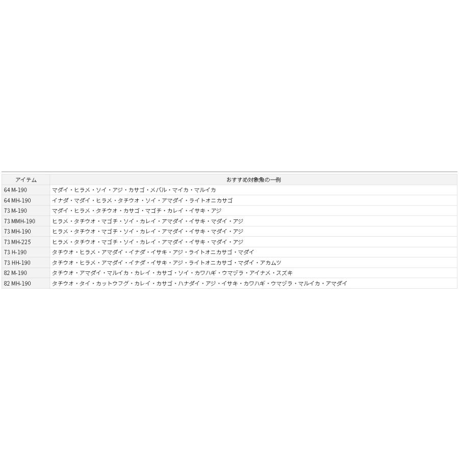 ダイワ ライトゲーム X 73 H-190・R : アングラーズプラザ岸波ヤフー店 - 通販 - Yahoo!ショッピング