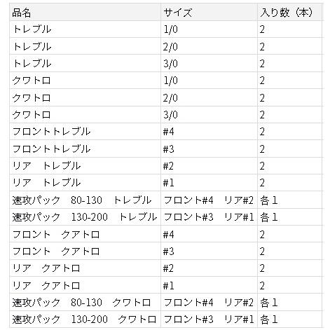 DAIWA（釣り） ダイワ 鏡牙HSSLJ BL速攻130−200T : アングラーズプラザ岸波ヤフー店 - 通販 - Yahoo!ショッピング