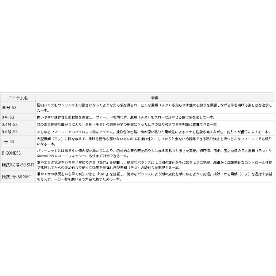 ダイワ 銀狼唯牙 AGS 競技 1-50SMT・Q : アングラーズプラザ岸波 ダイワ 銀狼唯牙 AGS 競技 1-50SMT・Q : アングラーズプラザ岸波