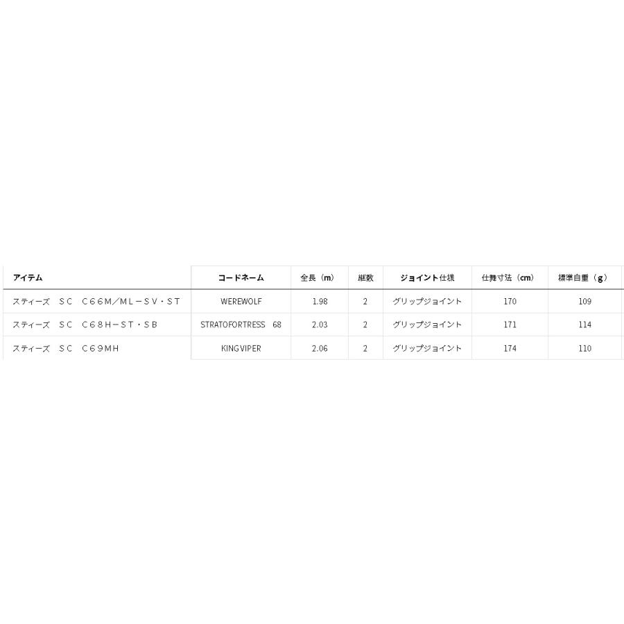 ダイワ STZ SC C66M／ML−SV・ST : 4550133340345 : アングラーズプラザ岸波ヤフー店 - 通販 - Yahoo!ショッピング