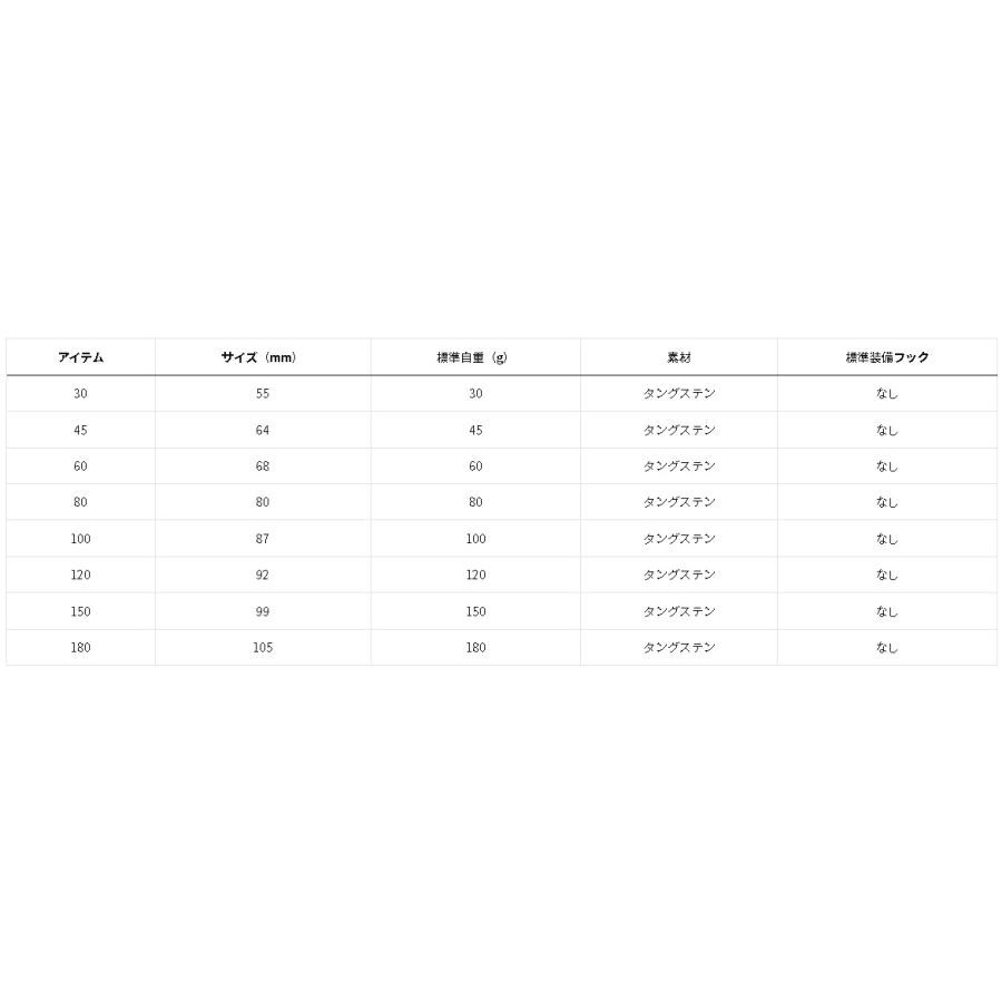 DAIWA（釣り） ダイワ TGベイト180 FHブラックレッドドットグロー : アングラーズプラザ岸波ヤフー店 - 通販 - Yahoo!ショッピング