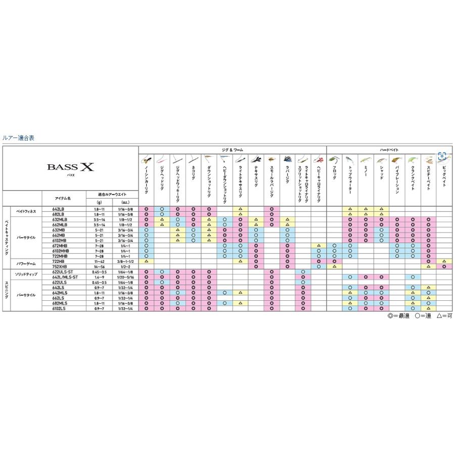 ダイワ バス X 662MB・Y : 4960652222501 : アングラーズプラザ岸波ヤフー店 - 通販 - Yahoo!ショッピング