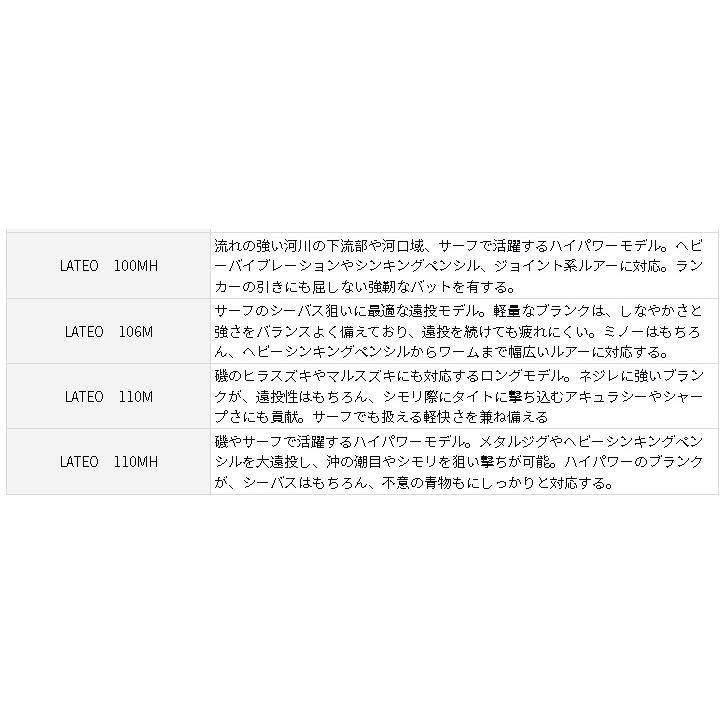 ダイワ ラテオ 110M・R : アングラーズプラザ岸波ヤフー店 - 通販 - Yahoo!ショッピング
