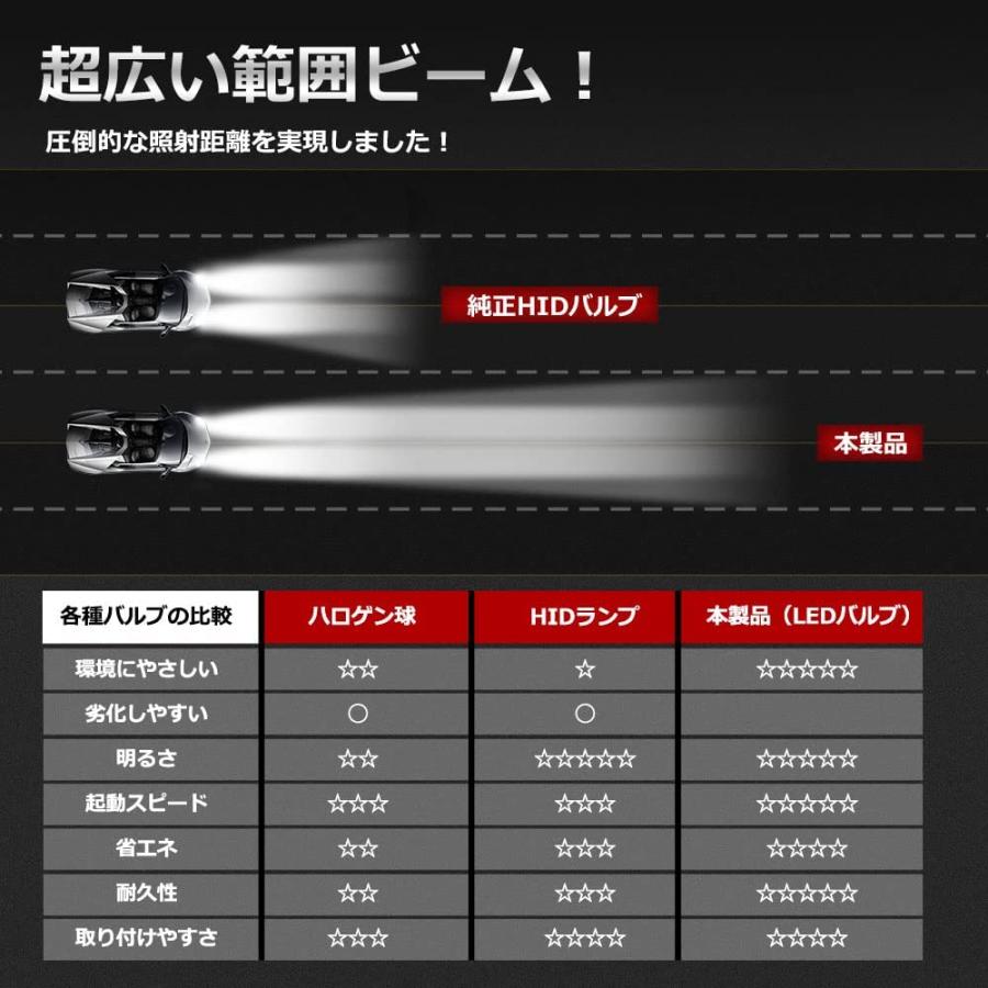 SUPAREE PRO D2R/D2S ledヘッドライト 車検対応 DC12V/24V 新型両面発光 6500K 35W 純正交換用 LED化 バルブ d2s d2r 2個入り ...