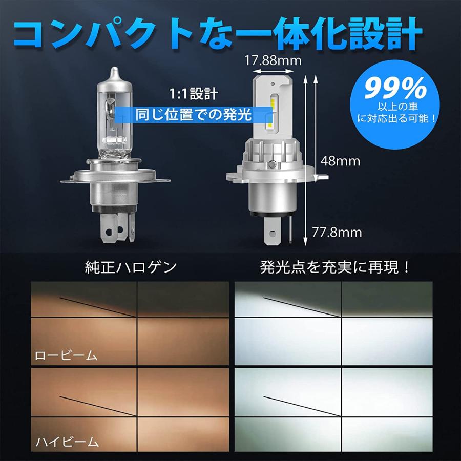 SUPAREE PRO H4 H19 LED ヘッドライト 爆光 Hi/Lo 高輝度 ファンレス 12/24V 6500K ホワイト 昼白色 一体型 車用 ledバルブ 2個セット ...