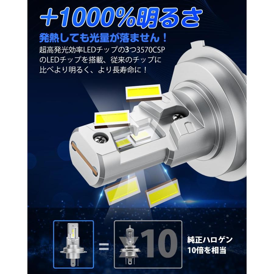 SUPAREE PRO H4 LED ヘッドライト 一体化 HI/LO切替 高輝度 ノイズキャンセラー内蔵 50W 12V/24対応 6500K ホワイト ファンレス : SUNVIC合同会社 ...