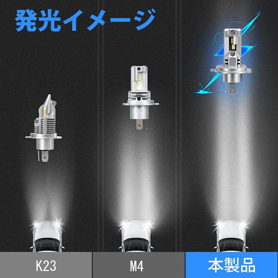SUPAREE PRO h4 led ヘッドライト ファンレス hi/lo 爆光 ledヘッドライト 20W*2 6500K 小さい 車/バイク用 12V車用 ファンレス : rk ...