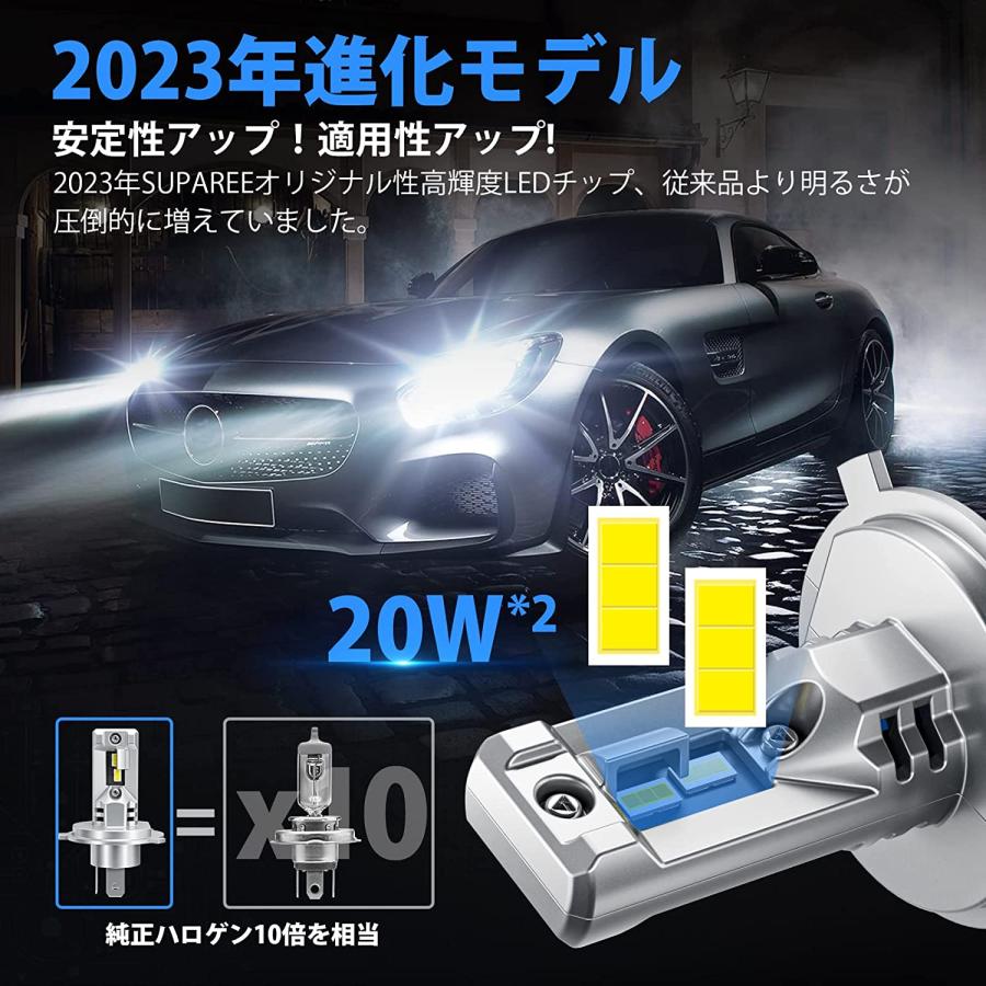 SUPAREE PRO H8 H11 H16 led ヘッドライト フォグランプ ファンレス 爆光 20W*2 6500K 12V : SUNVIC合同会社 - 通販 - Yahoo!ショッピング