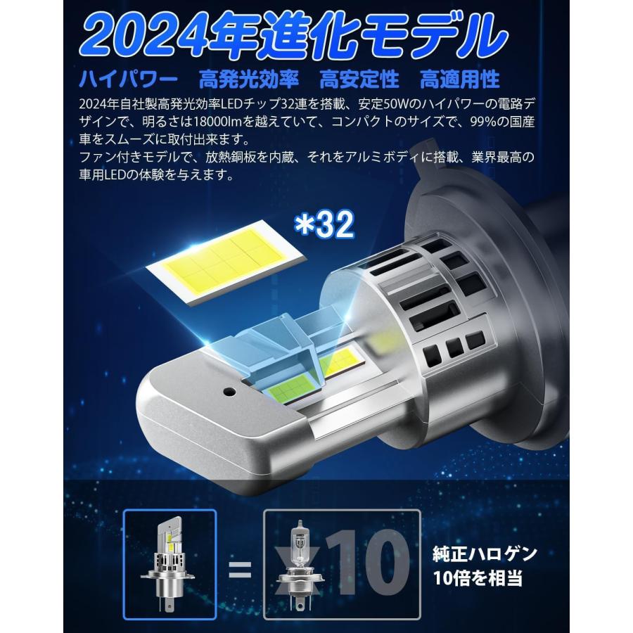 SUPAREE PRO h4 led ヘッドライト hi/lo 爆光 6500K 車用 32連高光効LEDチップ 9-16V 四重放熱 ハイパワー50W 静音ファン : SUNVIC合同会社 ...