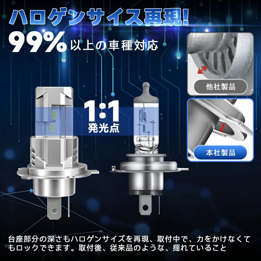 SUPAREE PRO H4 バイク led ヘッドライト Hi/Lo 6000K ホワイト 52W DC12v ファンレス : SUNVIC合同会社 - 通販 - Yahoo!ショッピング