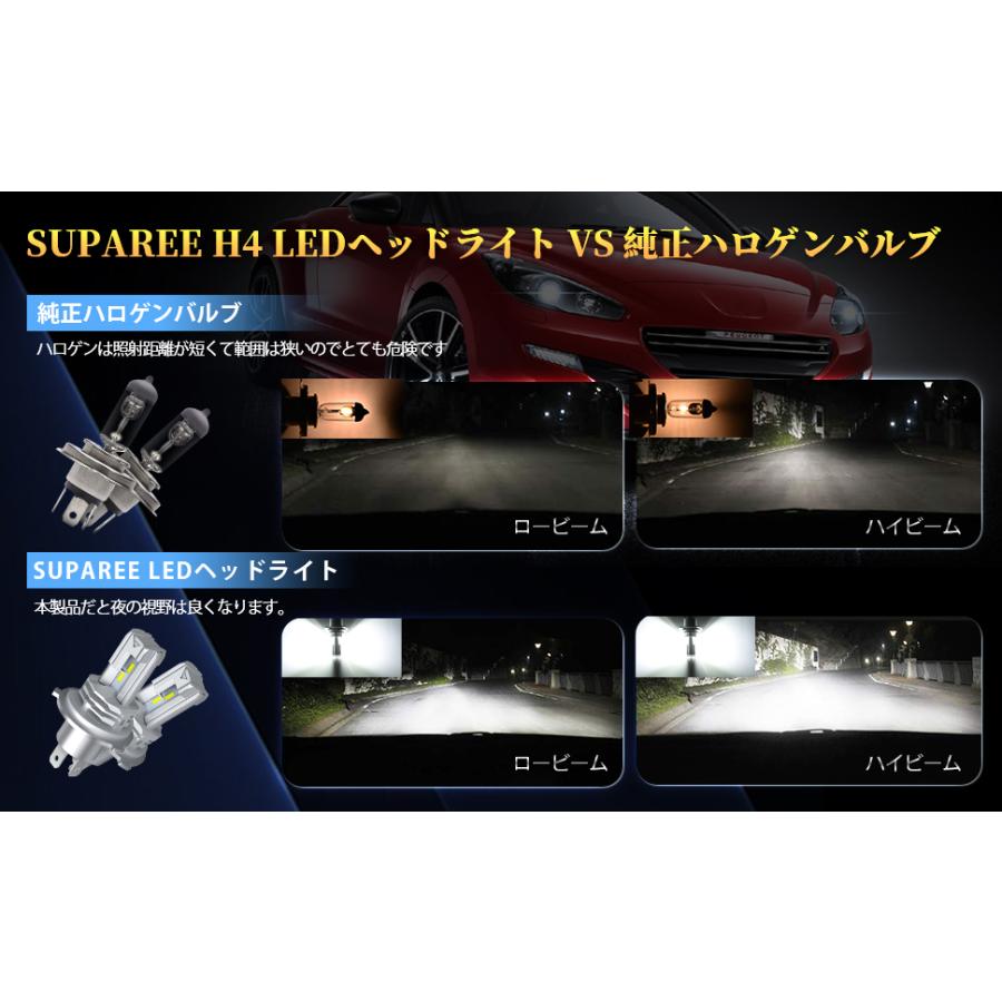 SUPAREE PRO H4 LEDヘッドライト HI/LO切替 ファンレス 車/バイク用 CREEチップ搭載 12V/24V車対応 6500K ホワイト : rk-cl487 ...