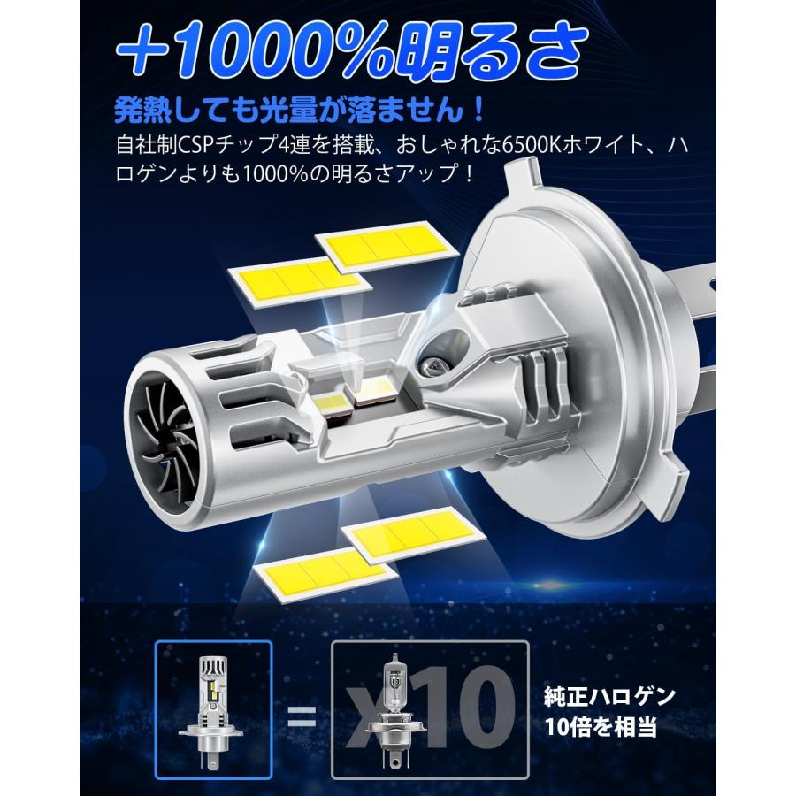 SUPAREE PRO H4 LED ヘッドライト 爆光 30W*2 Hi/Lo切替 6500K ホワイト 12V車用 ハロゲンサイズ 三重放熱 静音ファン : SUNVIC合同会社 - 通販 ...