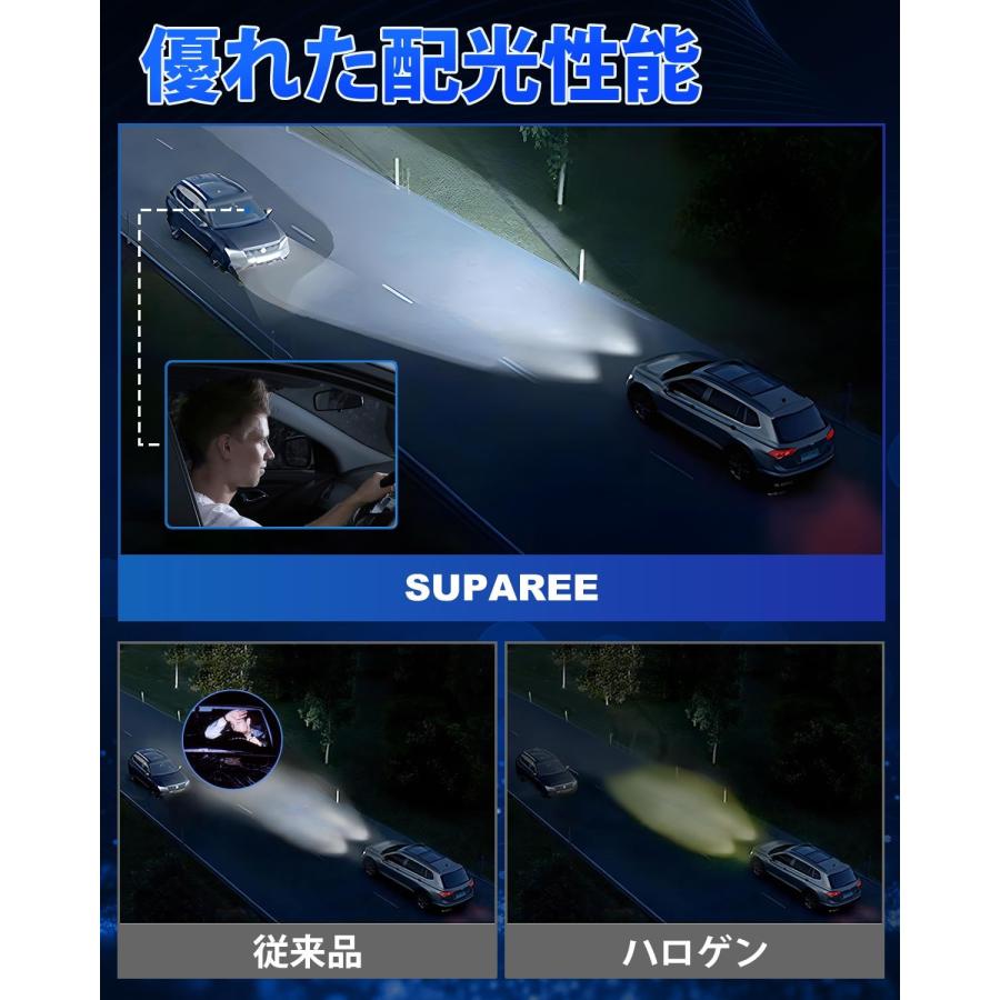 SUPAREE PRO H4 LED ヘッドライト 爆光 30W*2 Hi/Lo切替 6500K ホワイト 12V車用 ハロゲンサイズ 三重放熱 静音ファン : rk-k28-h4 ...