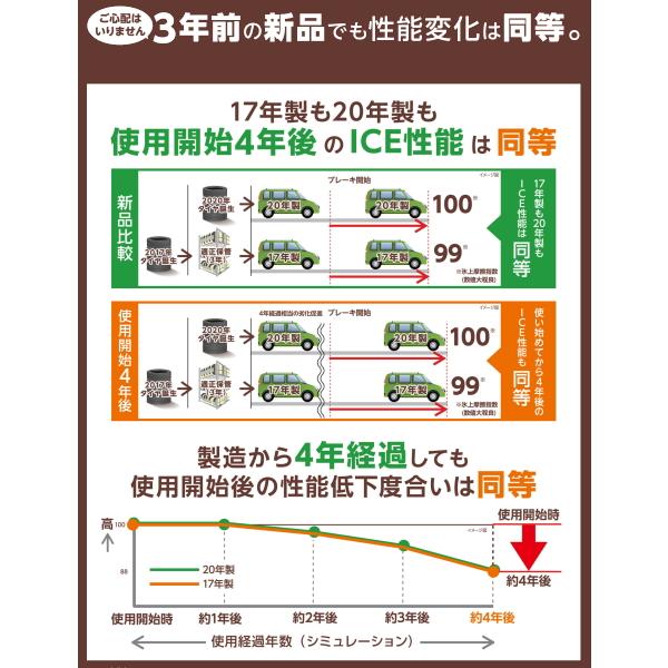 ブリザック VRX3 【N-BOX タント スペーシア】RX4 ブリヂストン 155/65R14 スタッドレスタイヤホイール4本セット : タイヤ屋キトキト - 通販 - Yahoo!ショッピング
