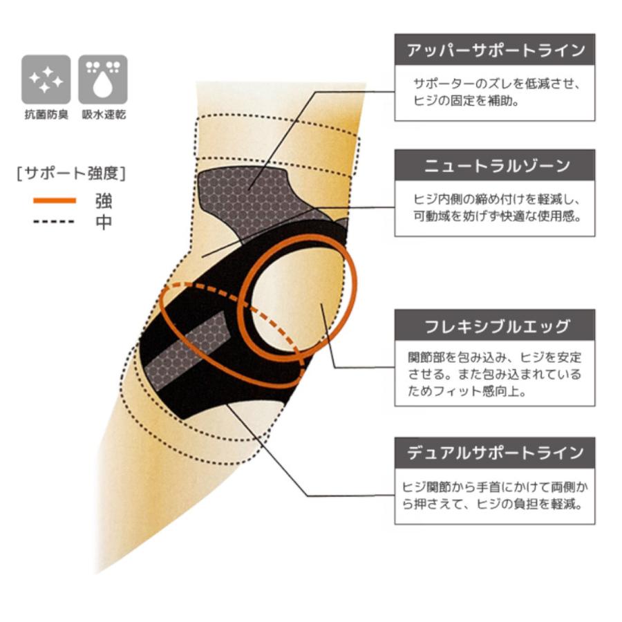 HOLZAC 肘サポーター ひじサポーター 日本製/国産 肘の痛み ゴルフ テニス 野球 男性/女性 ブラック/ベージュ : KIYORA SHOP - 通販 - Yahoo!ショッピング